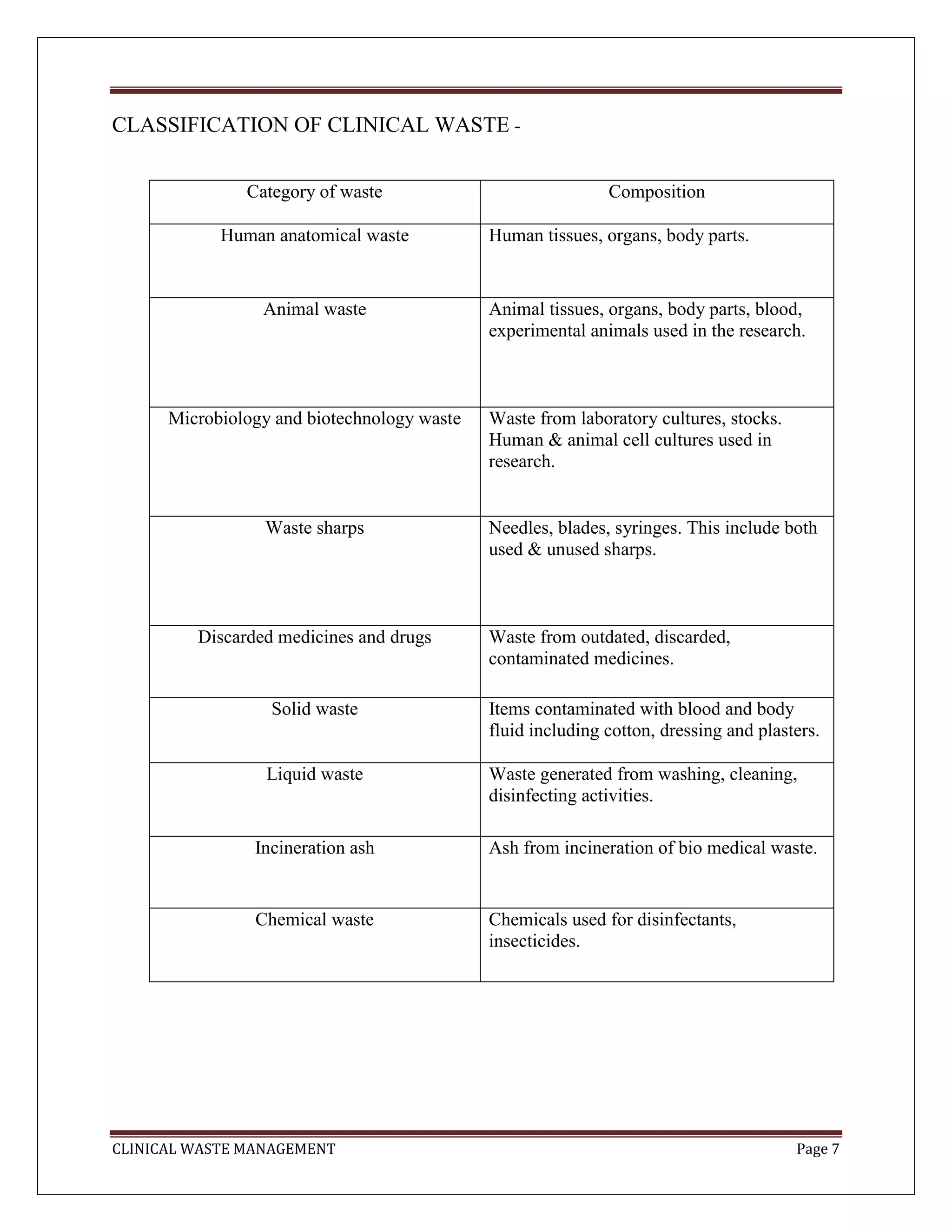 Clinical Waste Management | DOCX