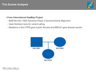 An Exploration of Clinical Workflows in VarSeq | PPT | Free Download