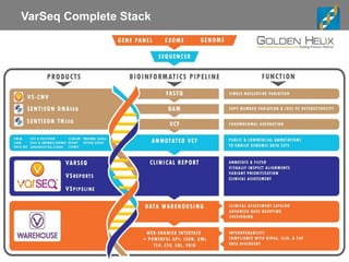 An Exploration of Clinical Workflows in VarSeq | PPT