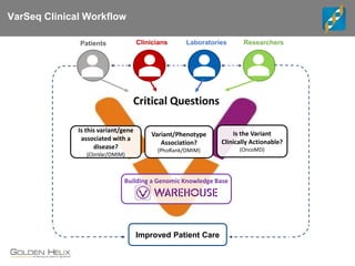 An Exploration of Clinical Workflows in VarSeq | PPT