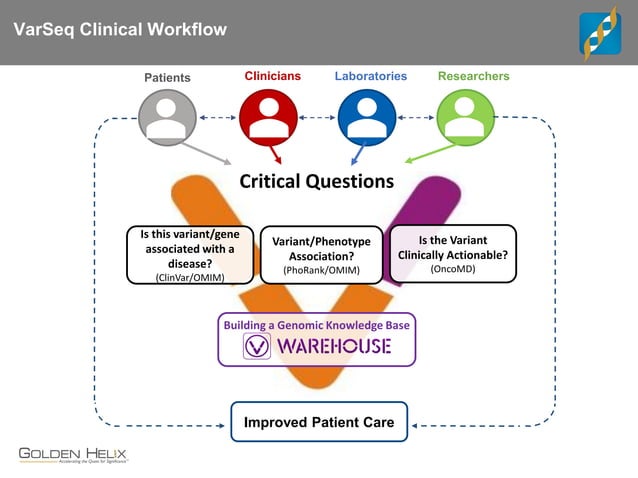 An Exploration of Clinical Workflows in VarSeq | PPT