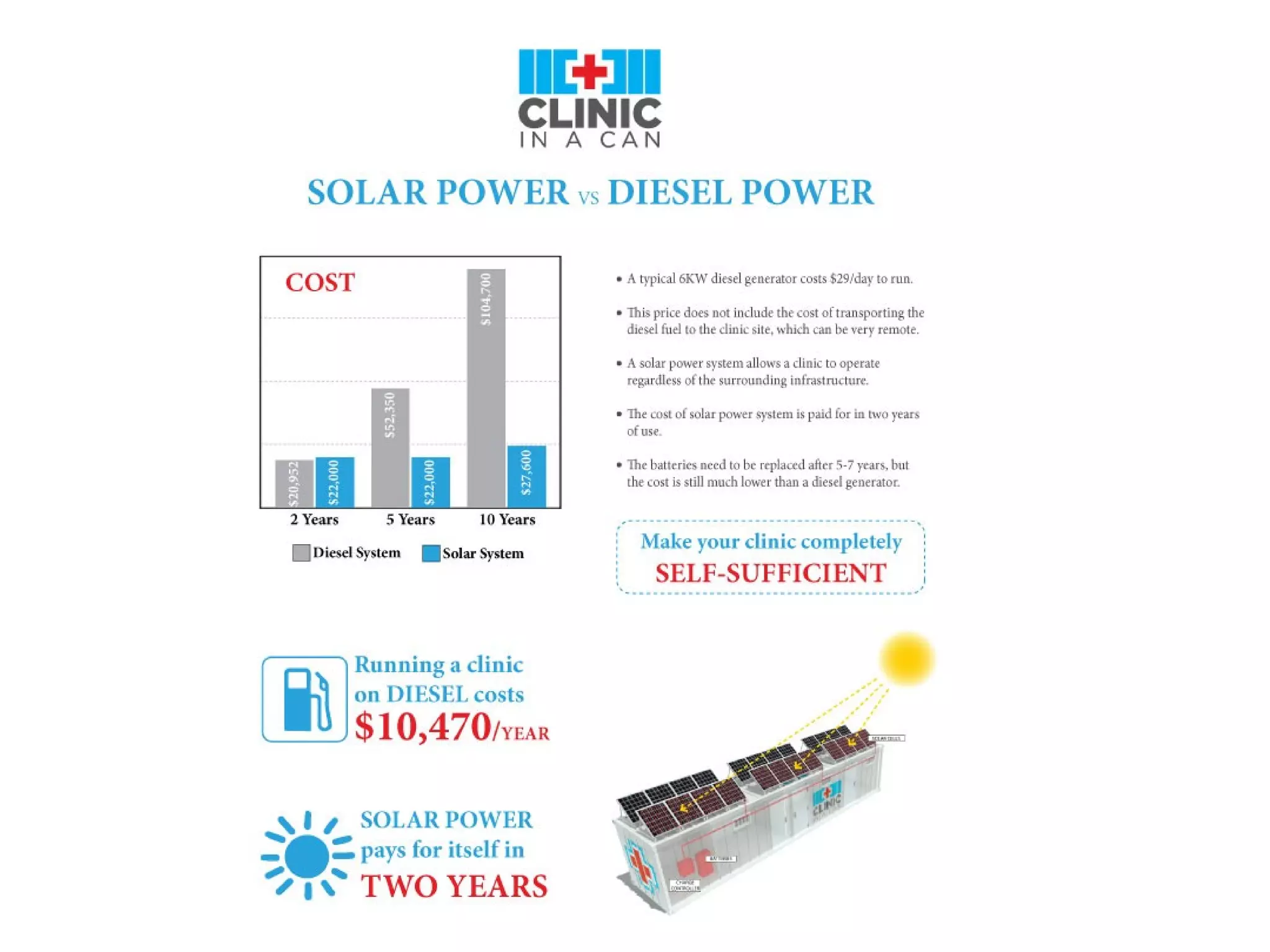 From Shipping Container to Medical Clinic: The First Solar Powered ...