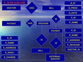 Clinic information management system | PPT