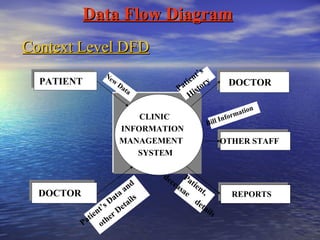Clinic information management system | PPT