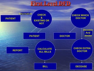 Clinic information management system | PPT
