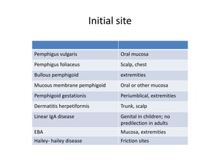 Bullous Pemphigoid Vs Pemphigus Vulgaris