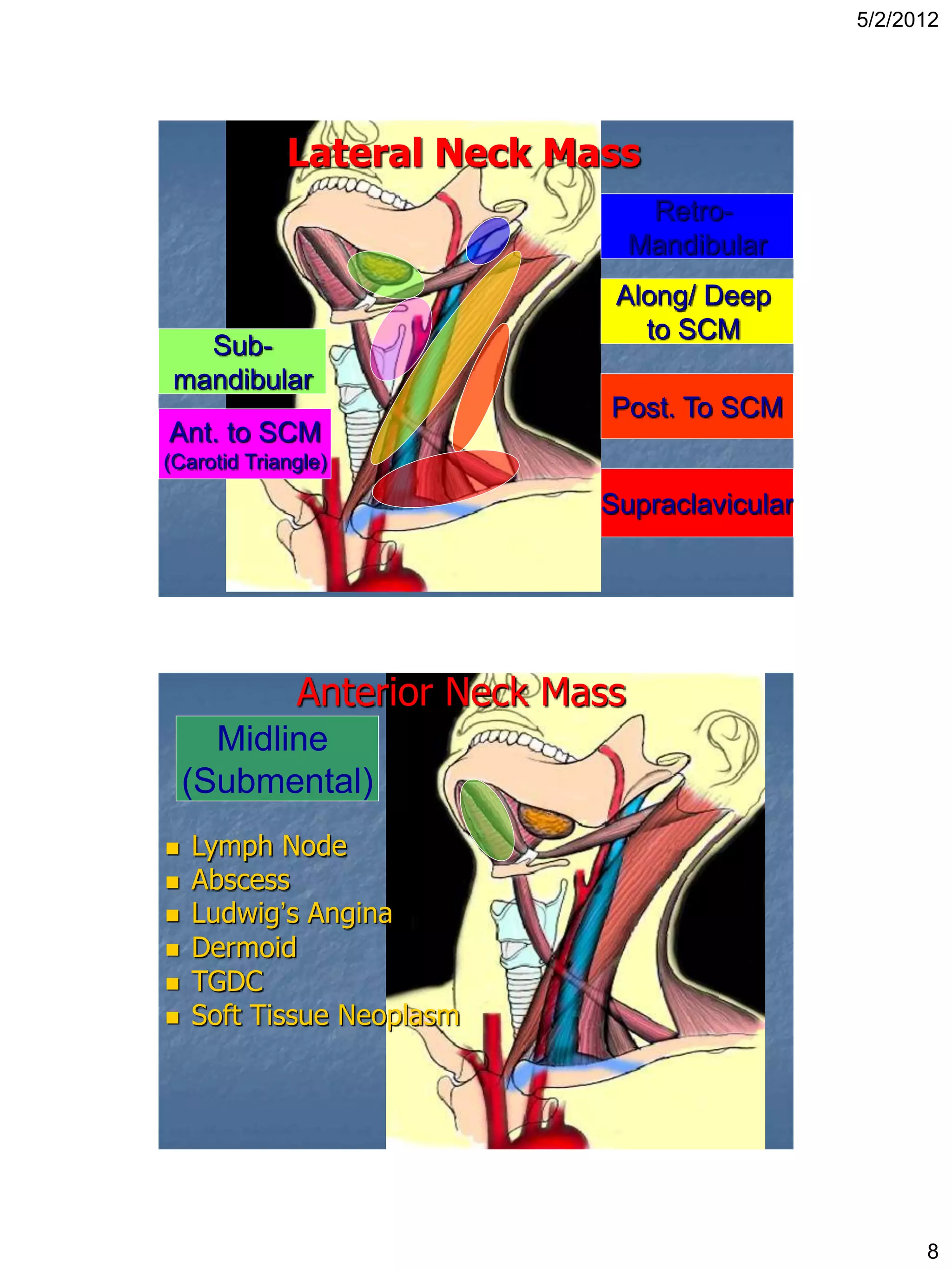 Clinico Radiological Approach For Diagnosis Of Neck Swellings Pdf