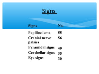 Clinicopathological Study of Brainstem Gliomas | PPT | Brain and ...