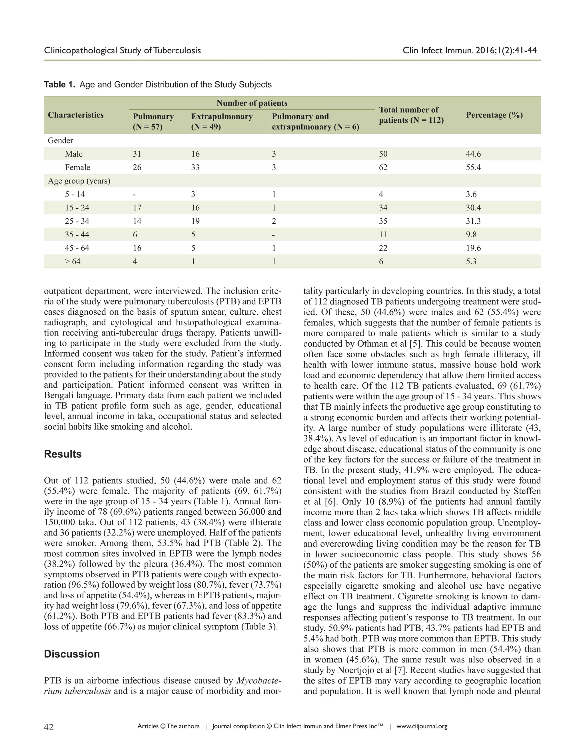 Clinicopathological study of tuberculosis patients in a tertiary care medical college hospital | PDF