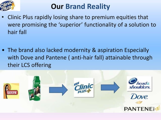 Clinic plus – the brand | PPTX