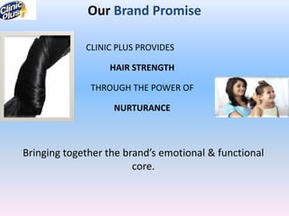 Clinic plus – the brand | PPTX