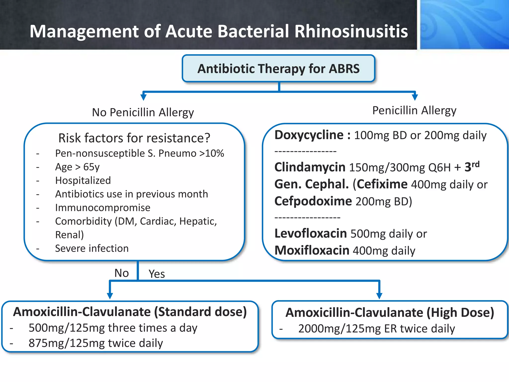 What's trending in Sinusitis | PPTX