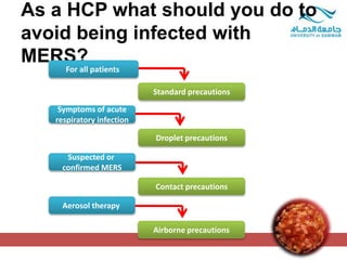 Middle East Respiratory Syndrome "MERS-CoV" | PPTX