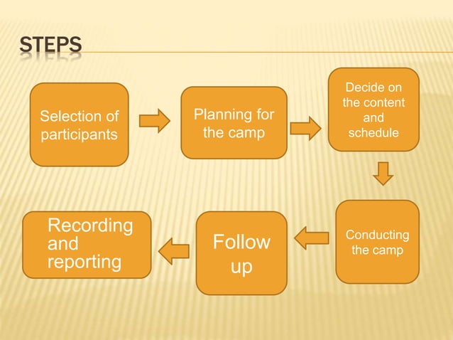 Clinics and camps | PPTX | Infectious Diseases | Diseases and Conditions