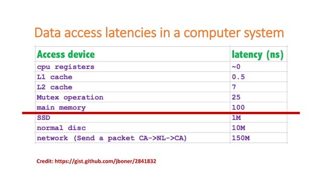 Introduction to Asynchronous Programming with Node.js