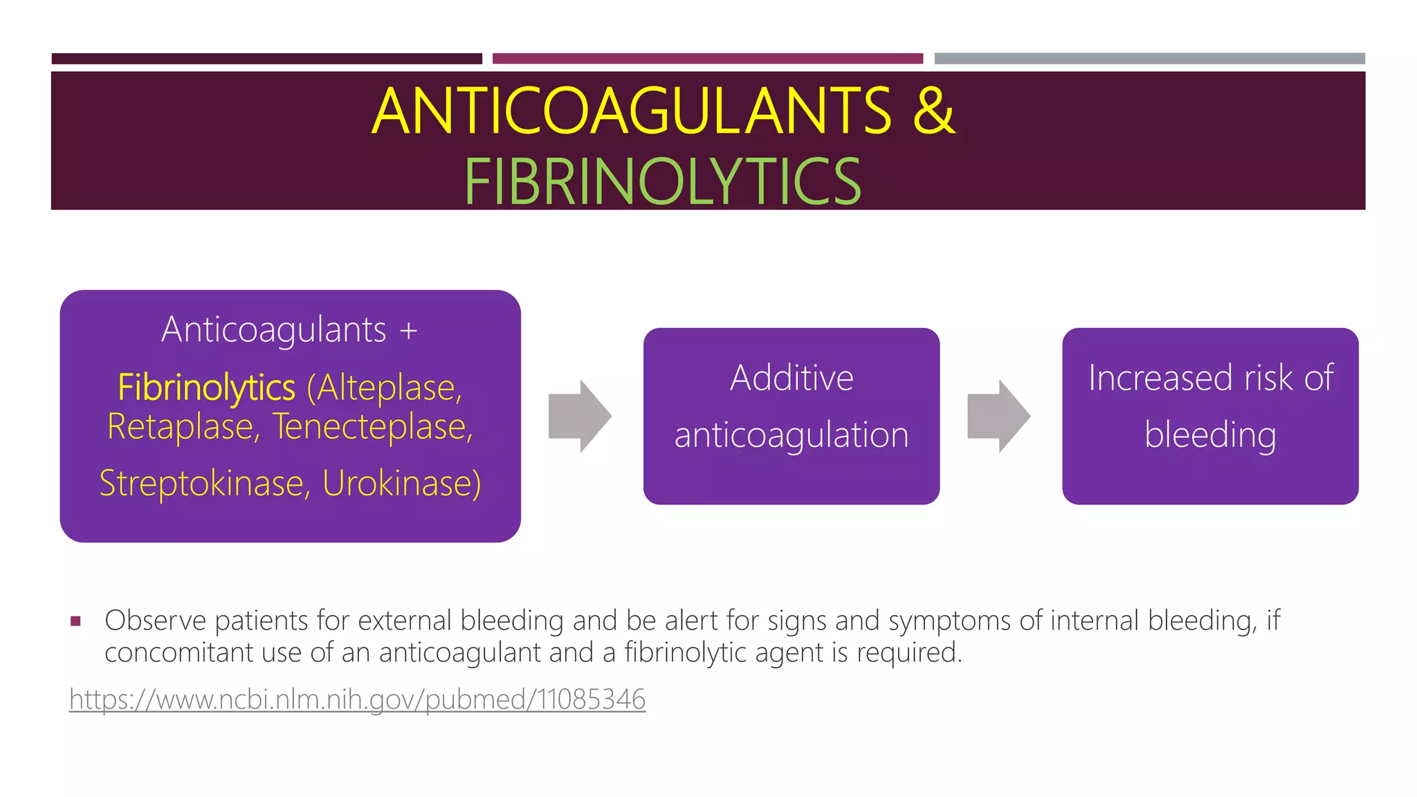 Clinically Important DRUG INTERACTIONS OF ANTICOAGULANTS: | PPTX