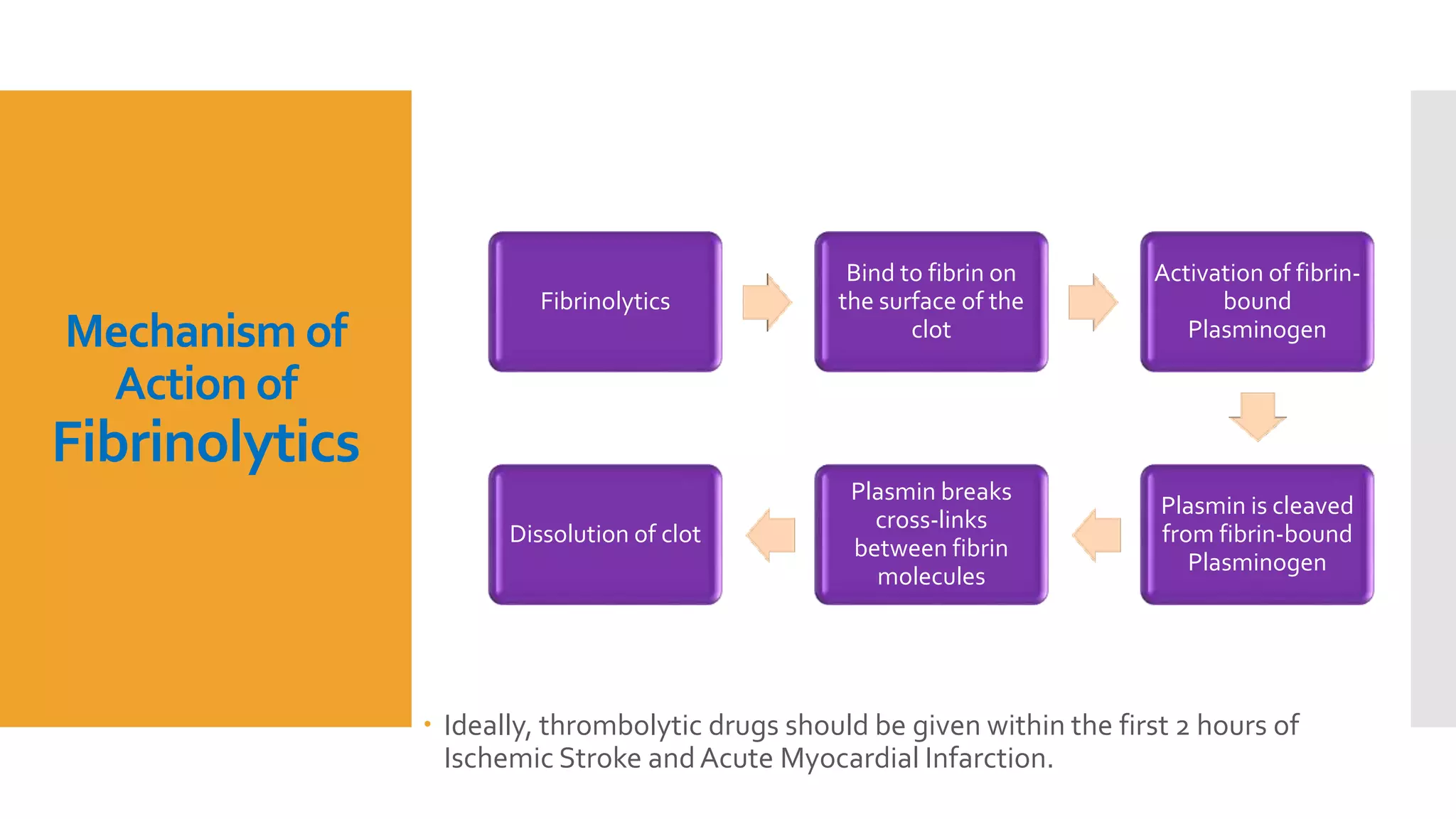 Clinically Important Drug Interactions of Fibrinolytics | PPTX | Herbs ...