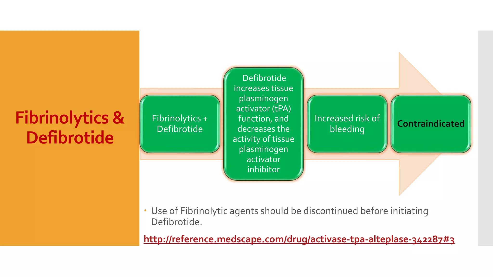 Clinically Important Drug Interactions of Fibrinolytics | PPTX | Herbs ...