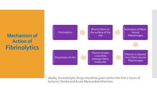 Clinically Important Drug Interactions of Fibrinolytics | PPTX | Herbs ...