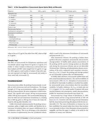 ISAVUCONAZOL Review | PDF