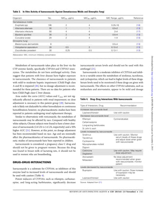 ISAVUCONAZOL Review | PDF