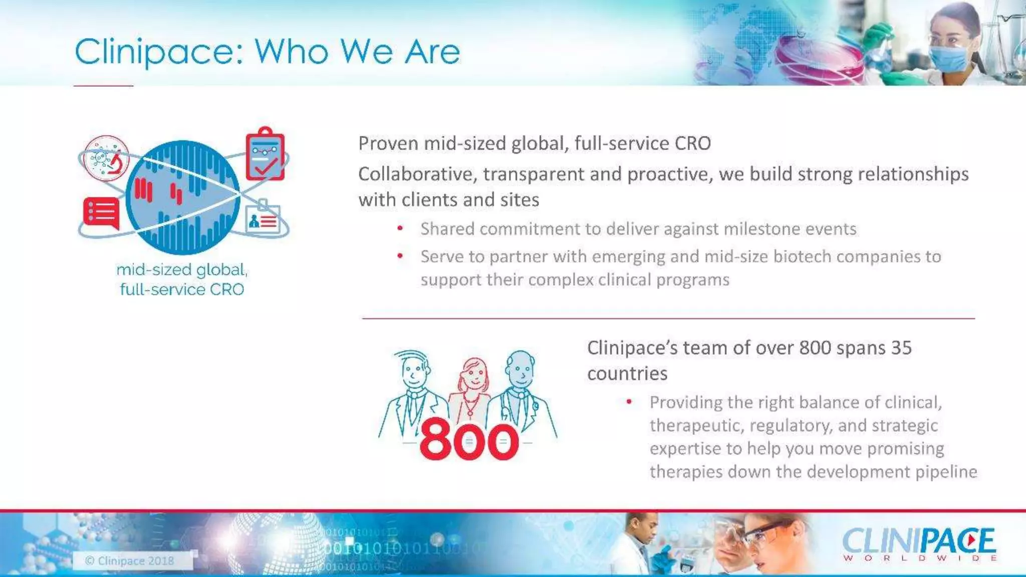 Clinipace Worldwide | PPT