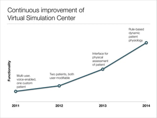 CliniSpace Virtual Medical Simulations | PDF