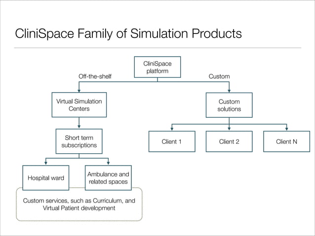 CliniSpace Virtual Medical Simulations | PDF | Healthcare Industry ...