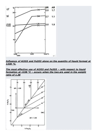 Clinker formation-concepts | DOCX
