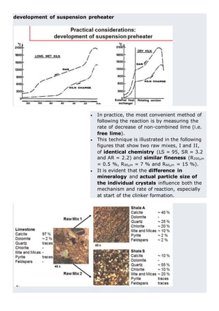 Clinker formation-concepts | DOCX