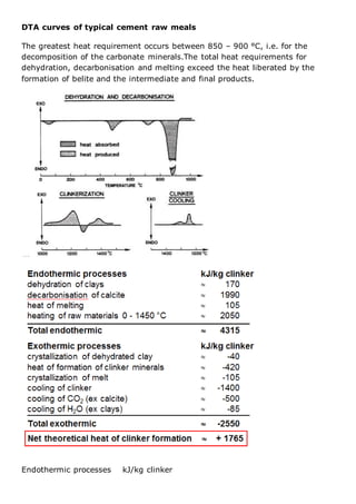 Clinker formation-concepts | DOCX