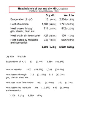 Clinker formation-concepts | DOCX