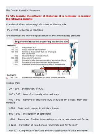 Clinker formation-concepts | DOCX