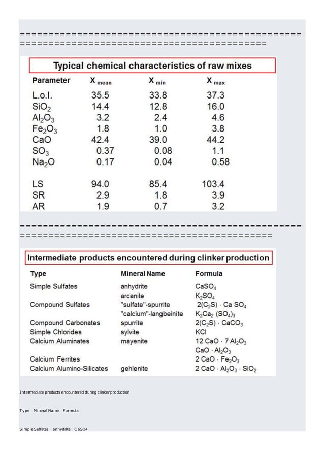 Clinker formation-concepts | DOCX | Chemistry | Science