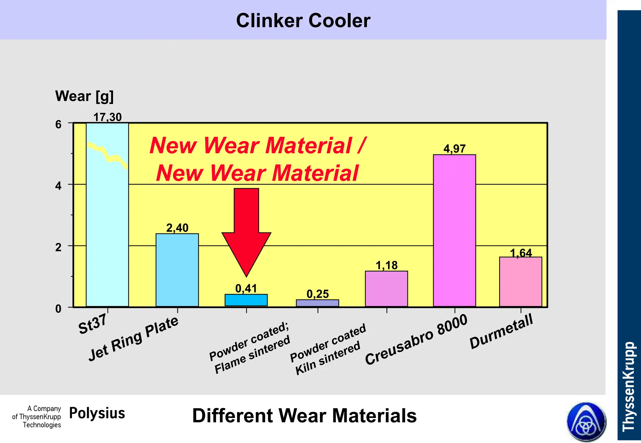 Clinkercooler.ppt for cliner cooler in cement | PPT