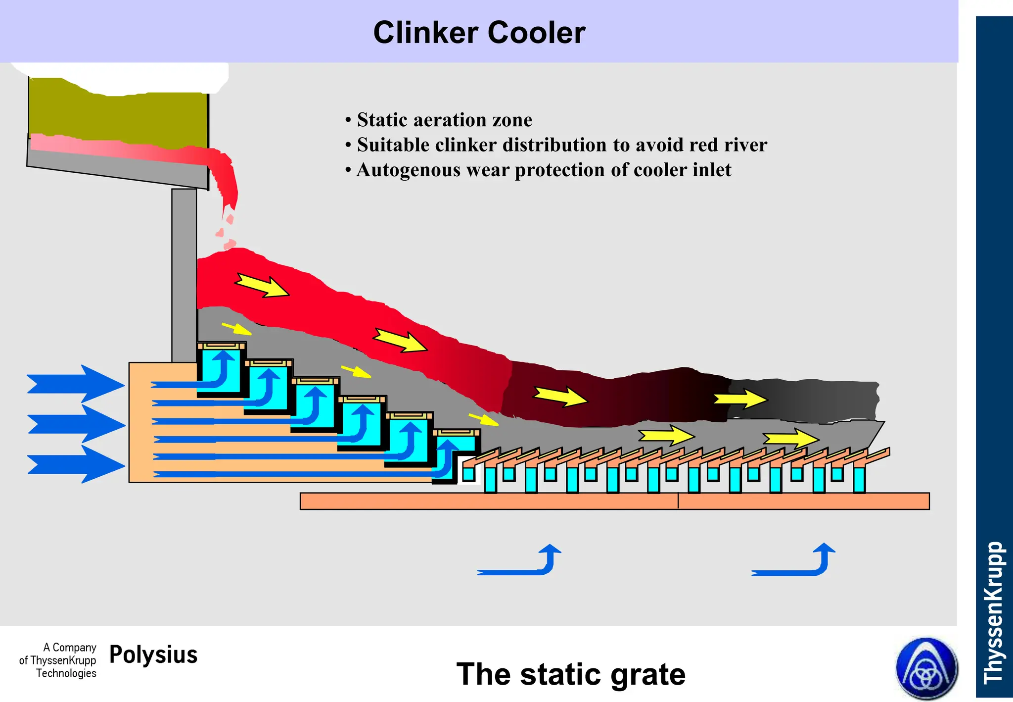 Clinkercooler.ppt for cliner cooler in cement | PPT