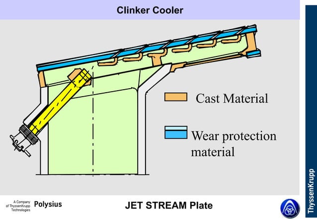 Clinkercooler.ppt for cliner cooler in cement | PPT