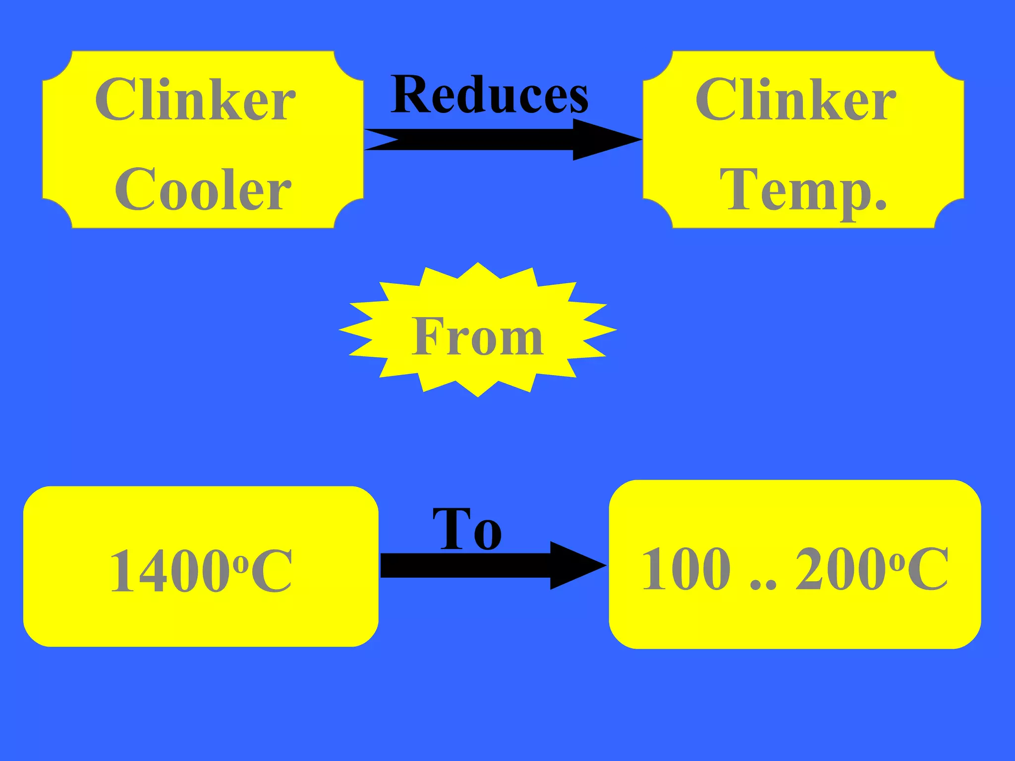 Clinker cooler's efficiency | PPT