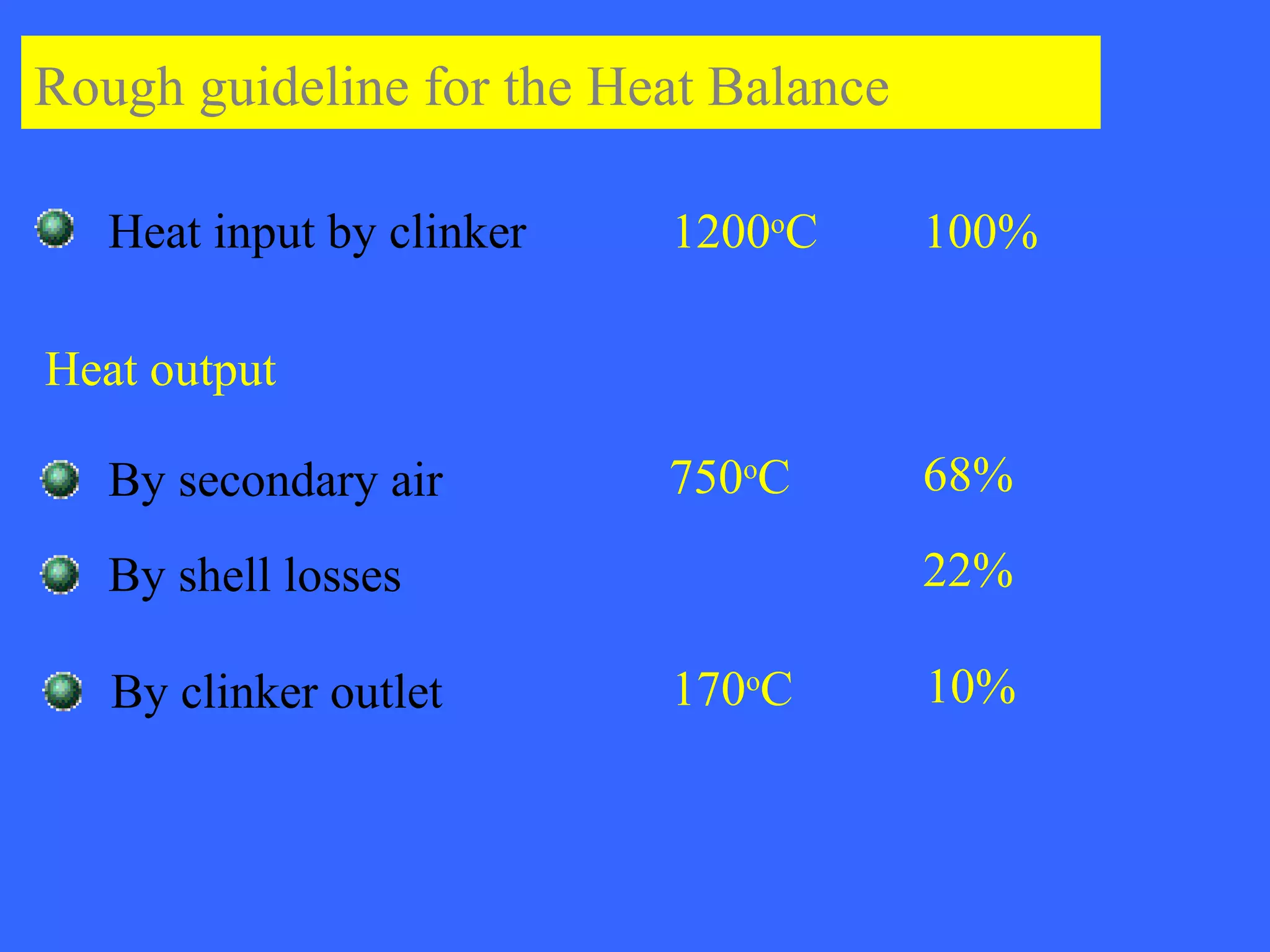 Clinker cooler's efficiency | PPT
