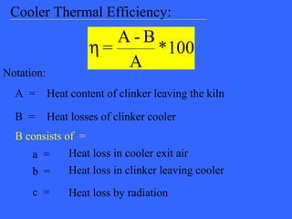 Clinker cooler's efficiency | PPT