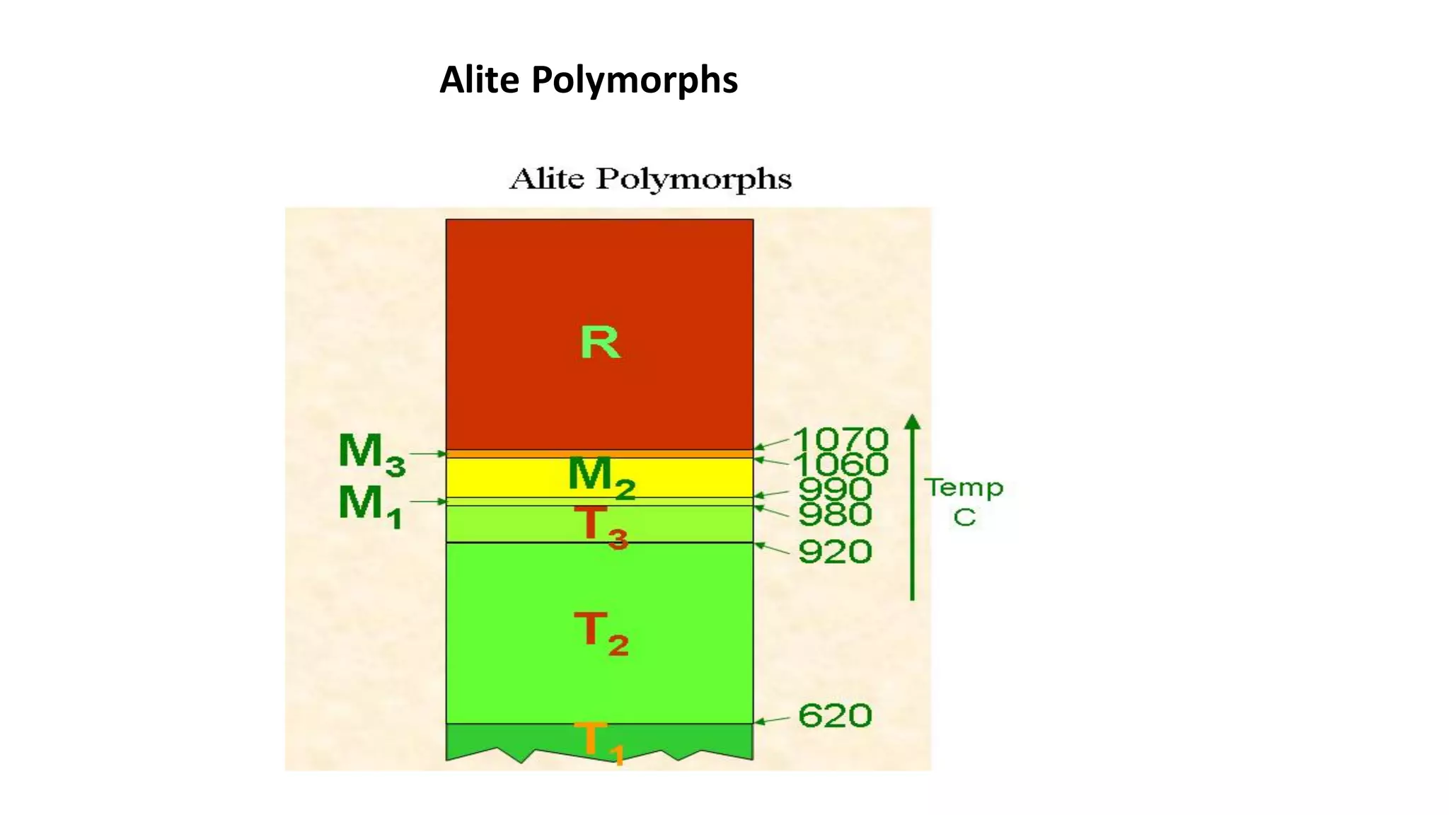 Clinker Phases Polymorphism.pdf