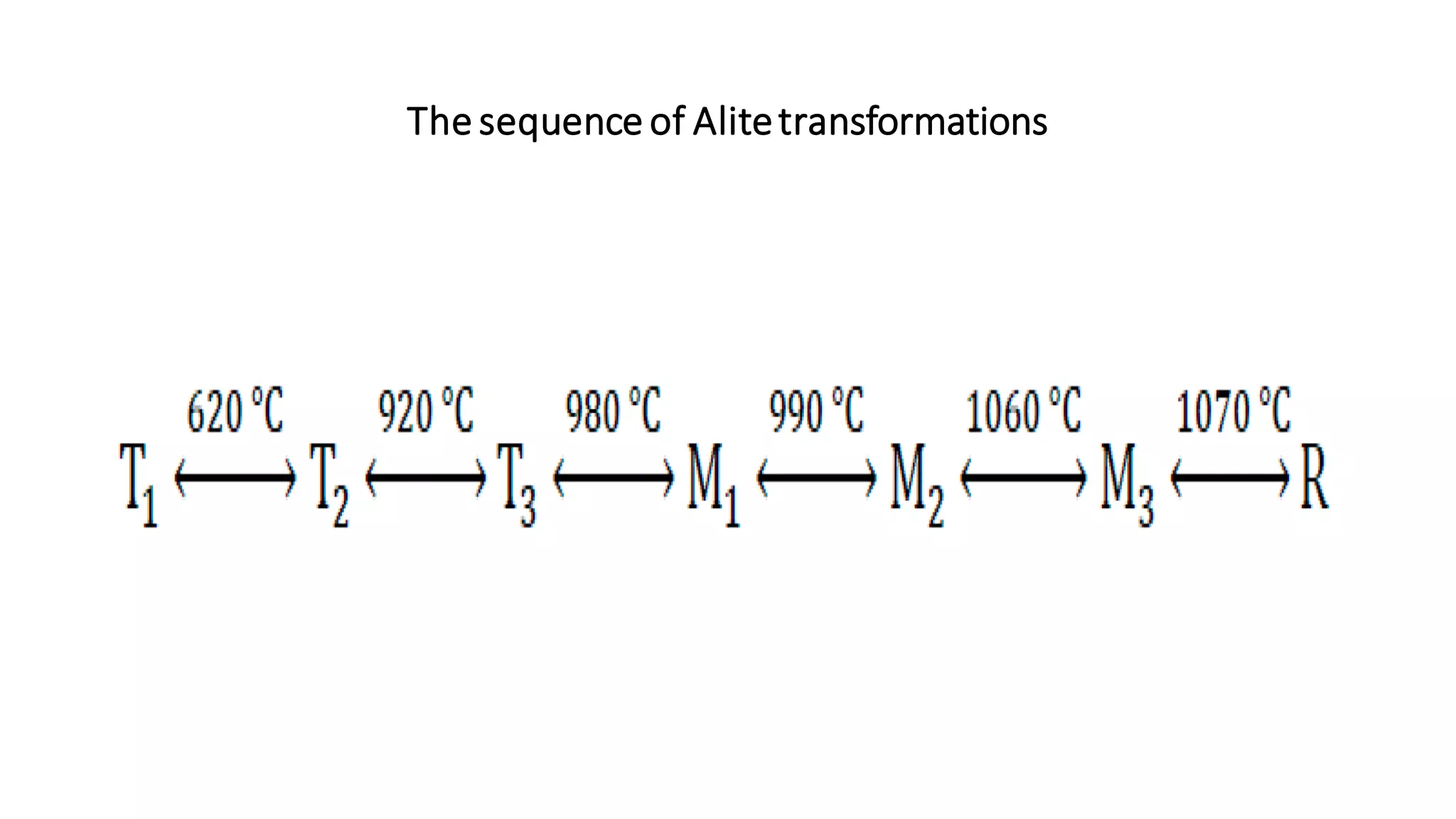 Clinker Phases Polymorphism.pdf