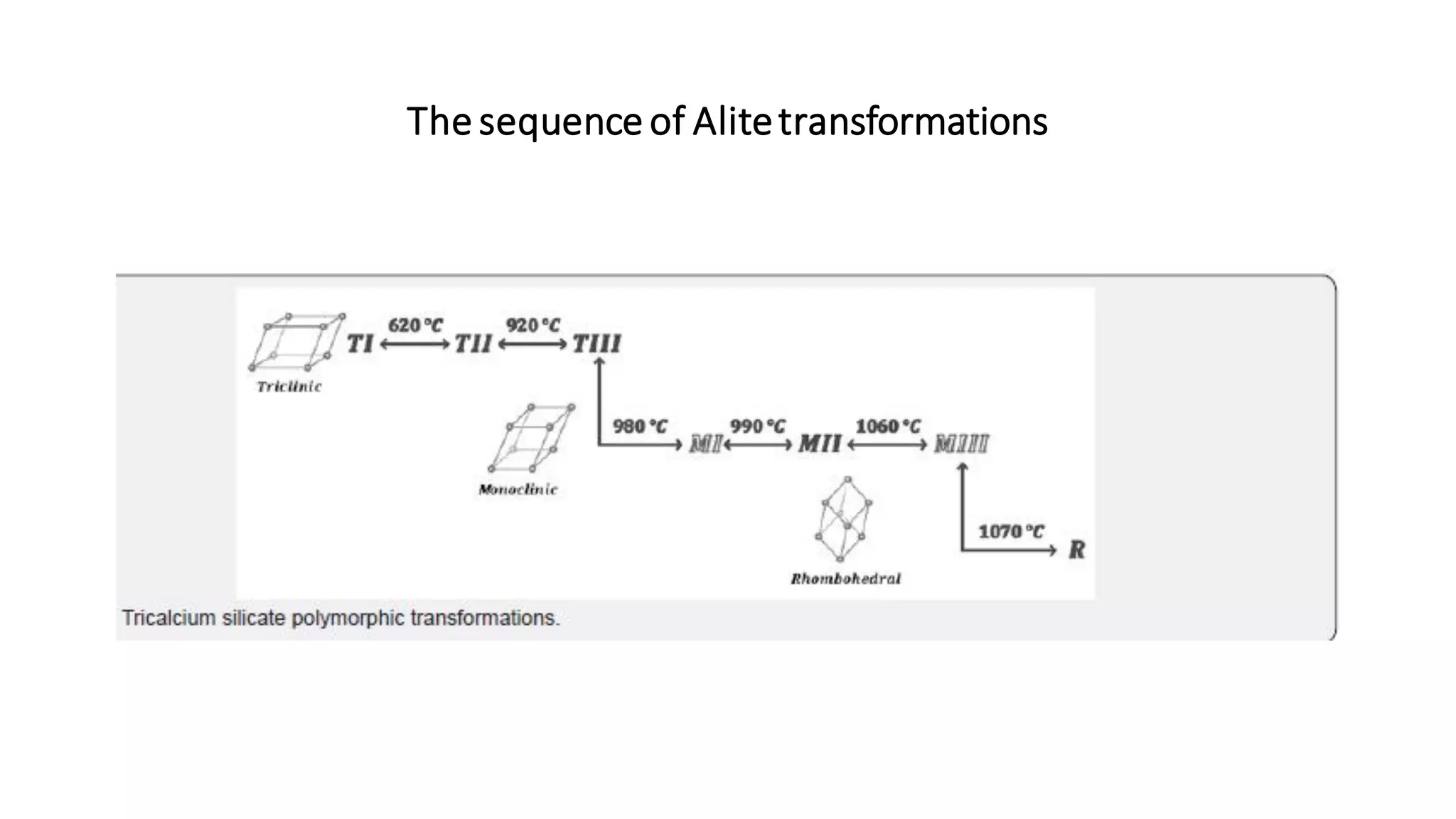Clinker Phases Polymorphism.pdf