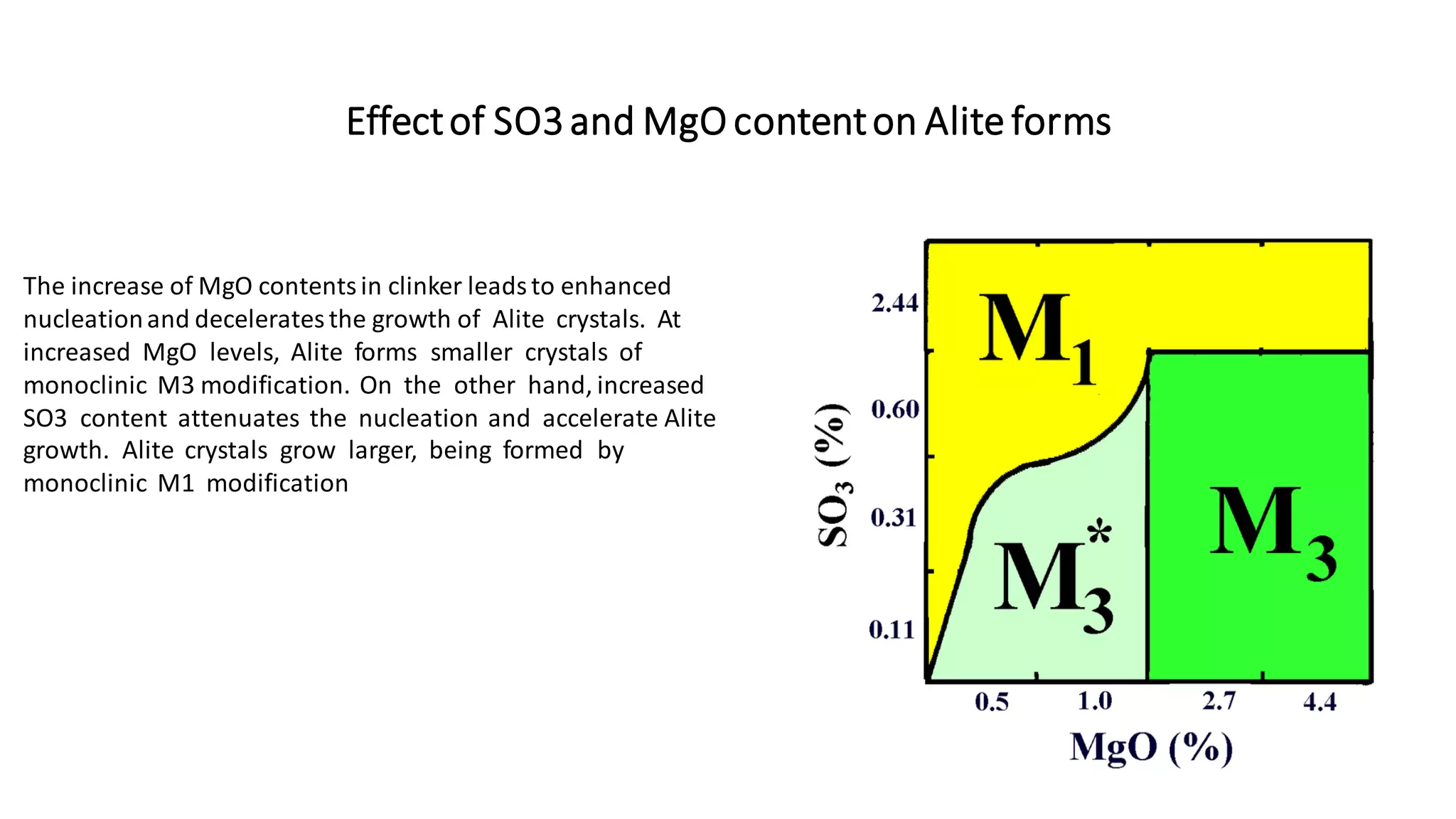 Clinker Phases Polymorphism.pdf