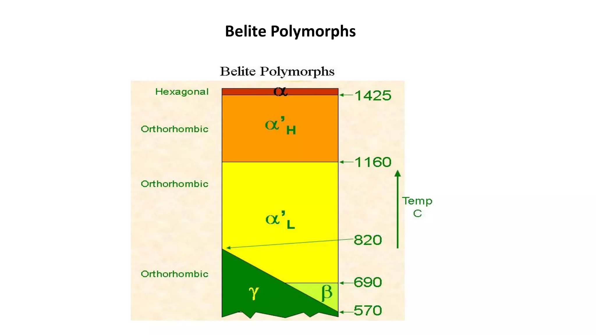 Clinker Phases Polymorphism.pdf