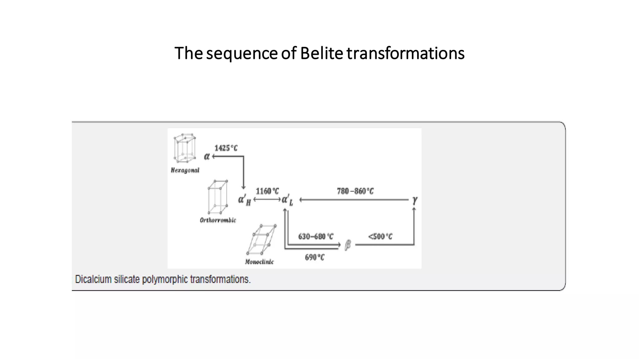 Clinker Phases Polymorphism.pdf