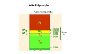 Clinker Phases Polymorphism.pdf