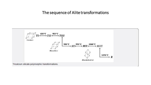 Clinker Phases Polymorphism.pdf