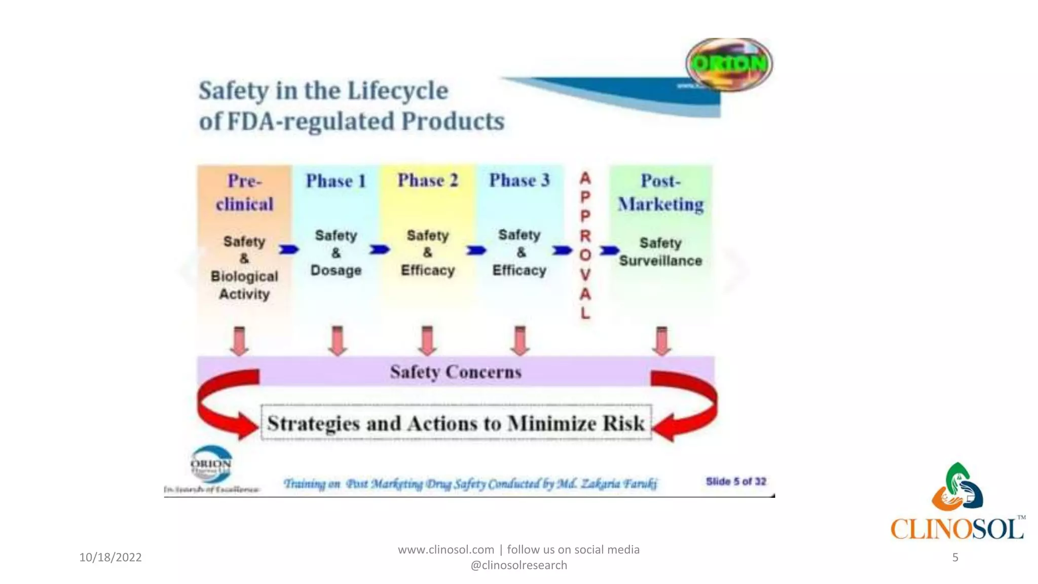 Post-Marketing Surveillance: Monitoring Drug Safety After Approval | PPTX