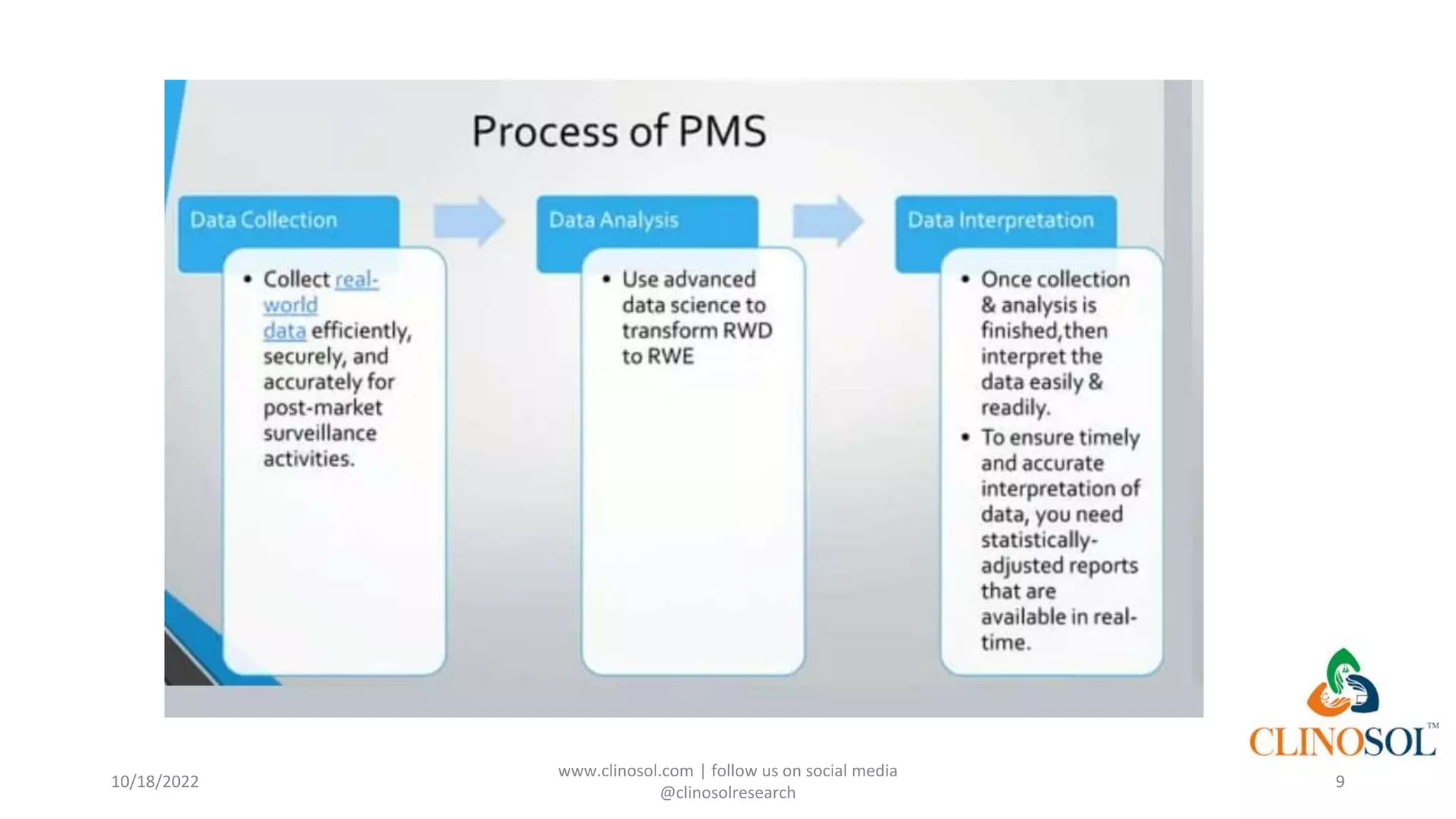 Post-Marketing Surveillance: Monitoring Drug Safety After Approval | PPTX